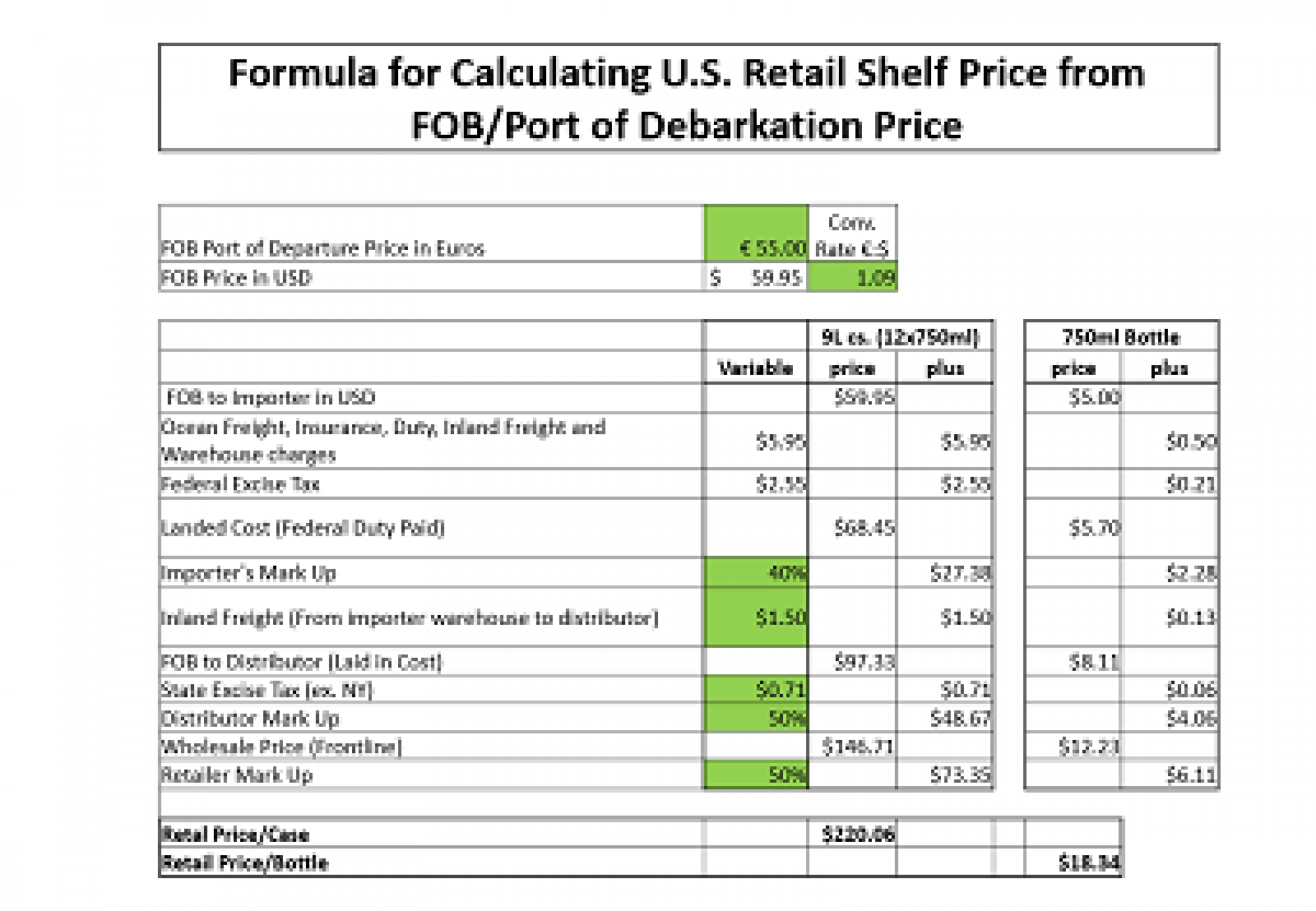 U.S. Pricing Model for Wine Brands